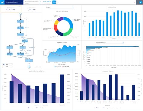 Process Mining Connectors Servicenow Qpr