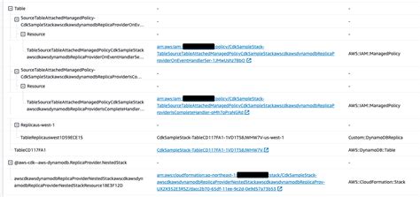 Aws Cdk Awsdynamodbtablev2 Construct クラスを試してみた Developersio