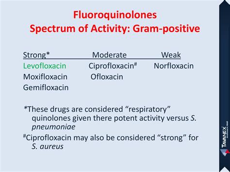 Cobel Darou Medical Department Fluoro Quinolones Synthetic Broad