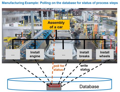 say goodbye to polling real time events in abap w sap community