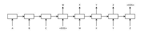 sequence to sequence learning with neural networks 知乎