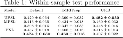 Table 1 From Pipeline Invariant Representation Learning For Neuroimaging Semantic Scholar