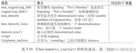 C 11学习笔记4通用工具 下 limit标准库c CSDN博客