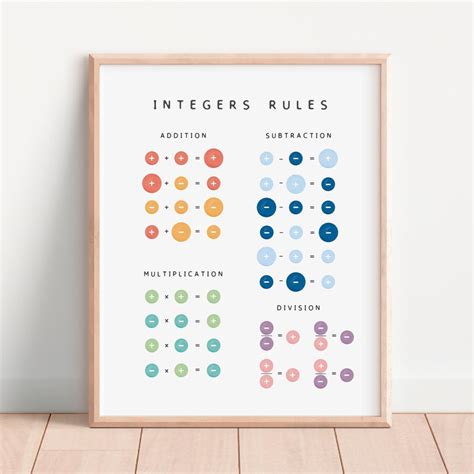 Integer Rules Poster Etsy