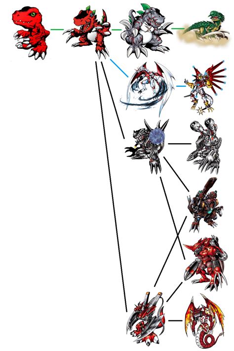 Weekly Prompt Dataagumon Data Attribute Recolour Rdigivolutiontrees