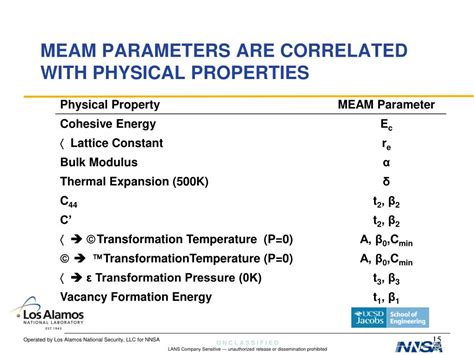 Ppt How To Develop Modified Embedded Atom Method Potentials Powerpoint Presentation Id 3905749