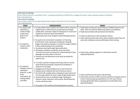 Intent Implementation Impact Execpa Page 1 3 Flip Pdf Online