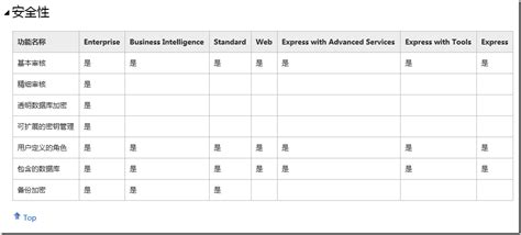 对 sql server 数据库的备份进行加密 不是豆豆 博客园