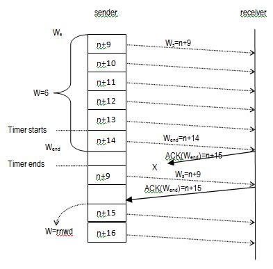 Modified TCP For Time Critical Applications