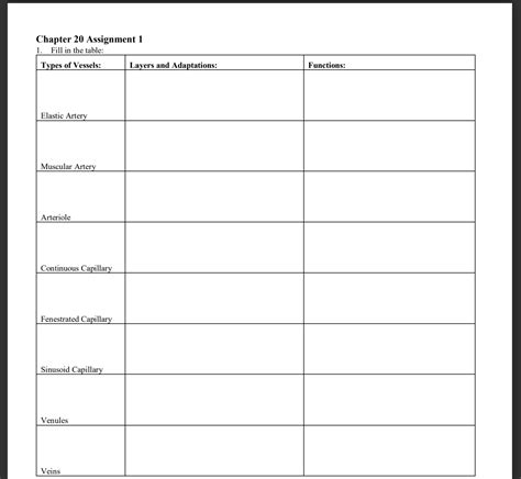 Solved Chapter 20 ﻿assignment 1fill In The Table