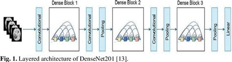 Detection Of Keratoconus Diseases Using Deep Learning