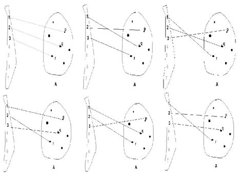 Multiplication Principle And Addition Principle 1 Multiplication Principle