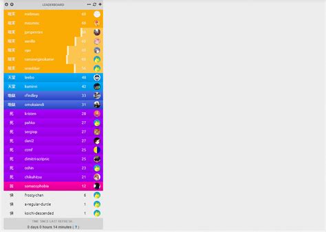 Userscript Wanikani Leaderboard Api And Third Party Apps Wanikani