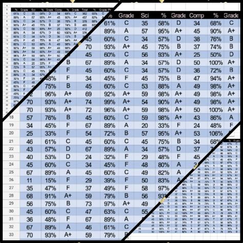 Do Excel Data Entry Tasks By Sanaqazi006 Fiverr