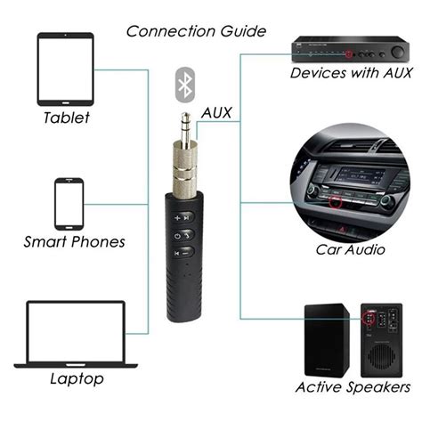 Bluetooth Receiver Wireless Audio Adapter Bluetoot Grandado