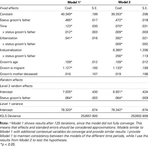 3 hierarchical linear regression of son s occupational status on