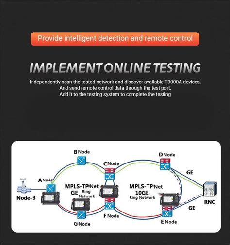 Tfn T3000a 10g Multifunction Network Analyzer Rj45 Lan Cable Tester