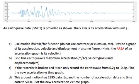 solved earthquake data gm01 provided shown y axis acceleration unit