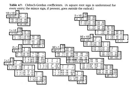 Solved Consider Two Particle System Where Particle One Has Chegg Com