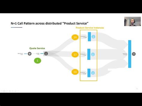 Srecon Talk Automatically Detect The Top Performance And Scalability