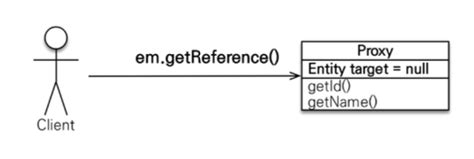 Jpa Proxy 와 Delegate