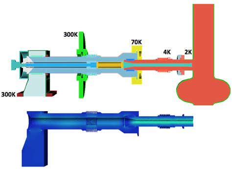 Fpc Model For Tem3p Thermal Simulation Top And Rf Field Distribution Download Scientific