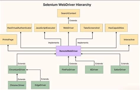 Automationtesting Vembarasan Deepak B