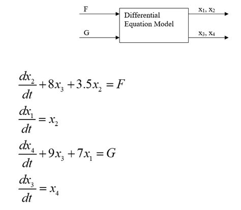 System Modeling Exercise Show The Details Of The