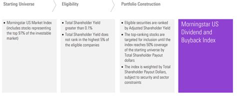 Consider Selling Divb And Buying Syld Instead Seeking Alpha