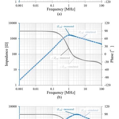 The Basic Structure Of The Single Phase Cmi Download Scientific Diagram