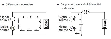 Power Supply Noise Part 2 What Is Differential Mode Noise