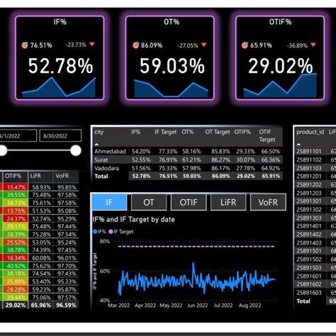 Atliq Marts Challenge Kaggle