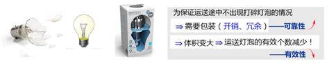 《通信原理》——4 信道编码（差错控制编码纠错编码）差错编码规则是指 Csdn博客