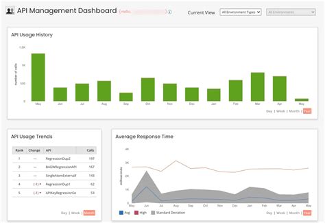 Api Discovery Tools 9 Api Management Systems And Discovery Features Cycognito
