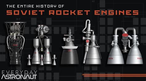 Hypergolic Rocket Engine