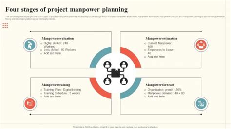 Manpower Planning PowerPoint Presentation And Slides SlideTeam