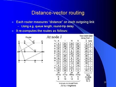 Computer Networks Lecture 5 Network Layer Protocols Arzad