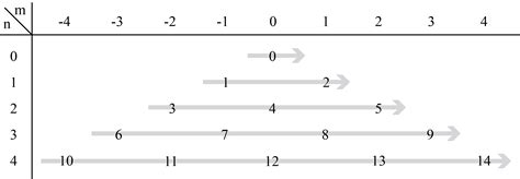 zernike polynomials hoao
