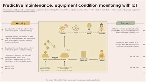 smart manufacturing with iot predictive maintenance equipment condition