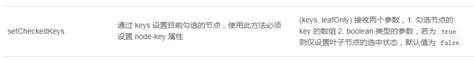 el tree中default checked keys属性变化不生效 码坊