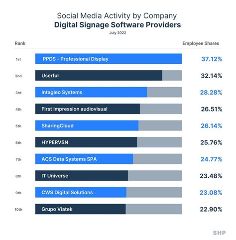Intagleo Systems On Linkedin Intagleo Digitalsignagesolutions Digitalsignage