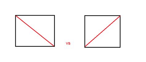 How To Draw Quads Opengl