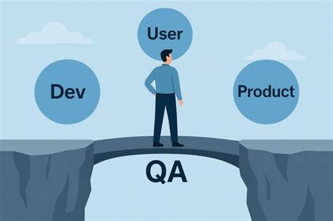 Qa Engineer The Voice Of Clarity Alaeddine Hamdi Posted On The Topic Linkedin