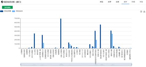 综合分析（部门） Pm项目管理应用手册