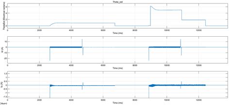 Estimate Initial Rotor Position Using Pulsating High Frequency And Dual Pulse Methods