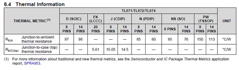 Tl074 Max Junction Temperature And Theta Ja Amplifiers Forum