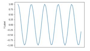 Matplotlib X Axis Labels