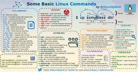 The Cyber Security Hub™ On Linkedin Some Basic Linux Commands The Cyber Security Hub™ On Linkedin Some Basic Linux Commands