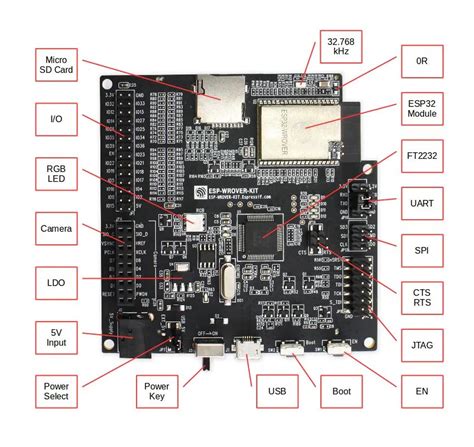 ESP WROVER KIT ESP V Development Board With WiFi Wireless Esp Bluetooth And LCD