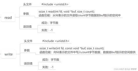 Io之文件的打开操作和关闭io文件用什么打开 Csdn博客 Io之文件的打开操作和关闭io文件用什么打开 Csdn博客